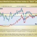 India VIX: The Stock Market Volatility Index