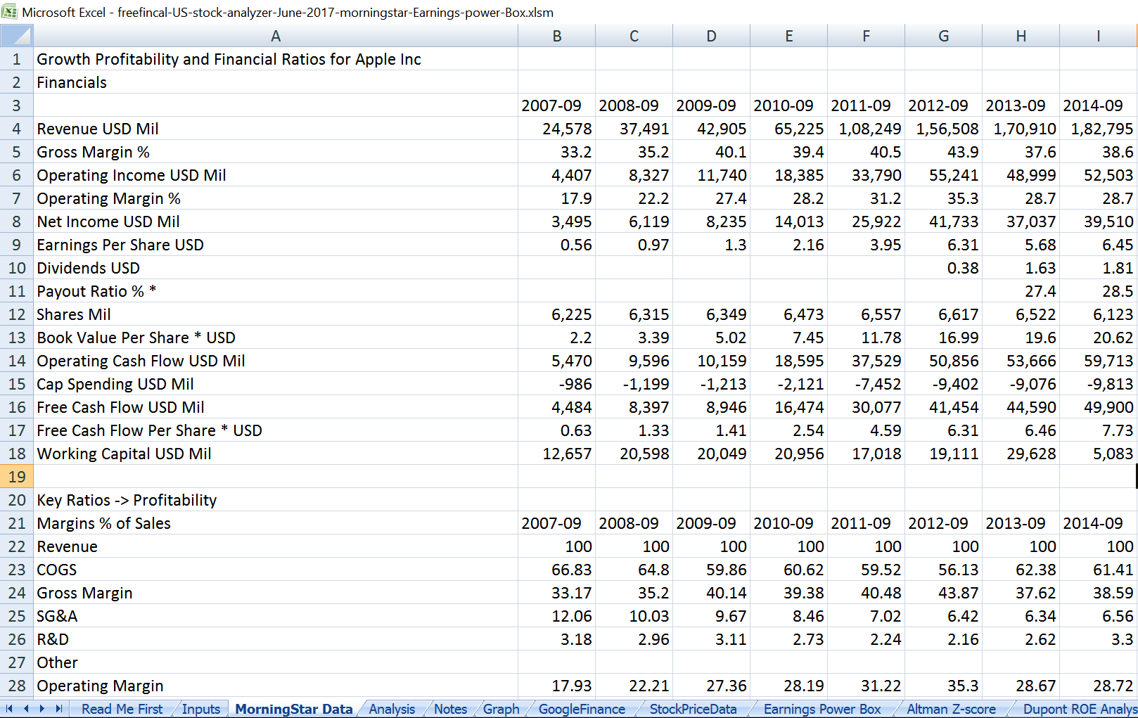 Stock Analysis Spreadsheet For U S Stocks Free Download Freefincal
